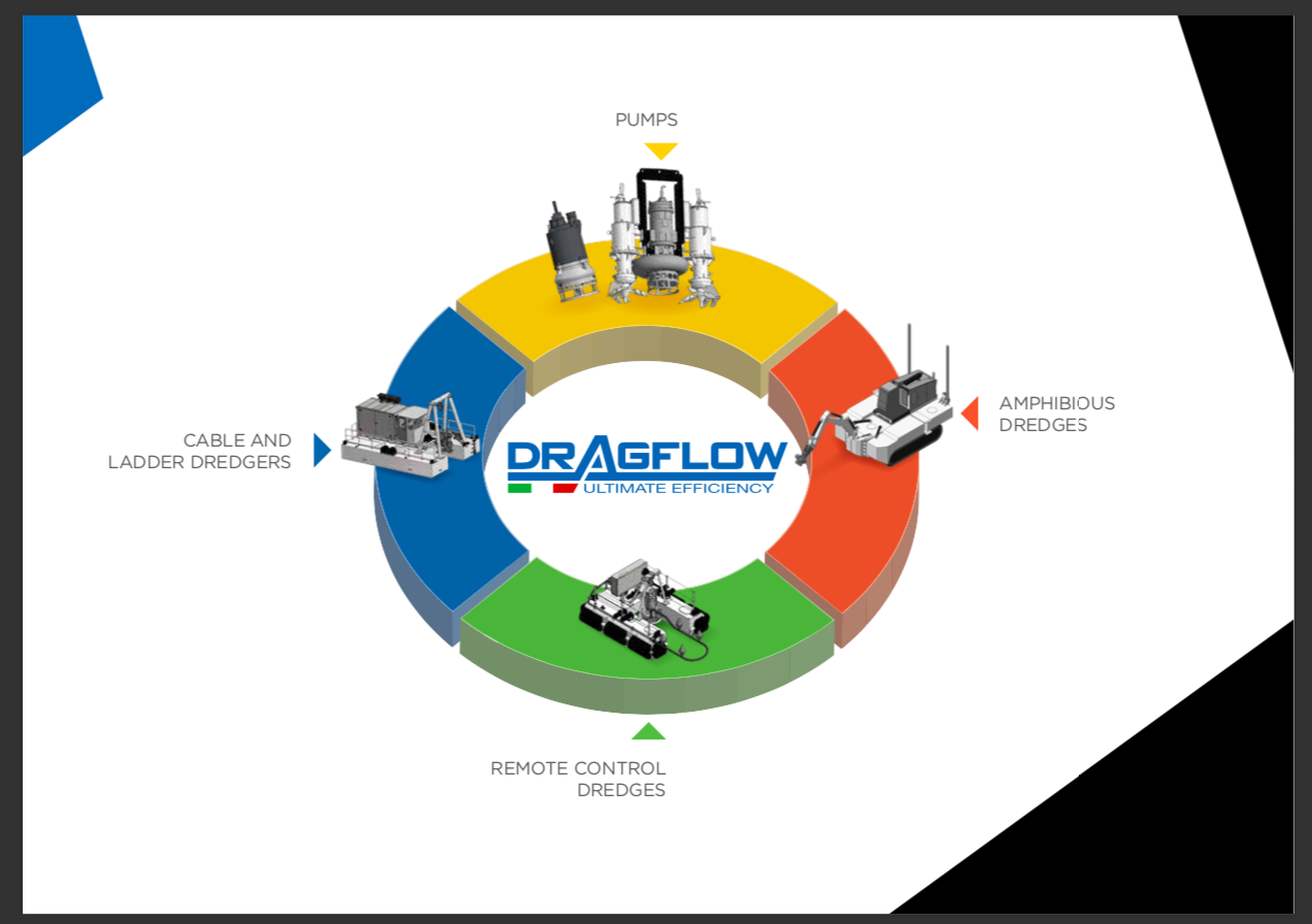 Dredgers & Dredging Pumps - RHEOSERVE