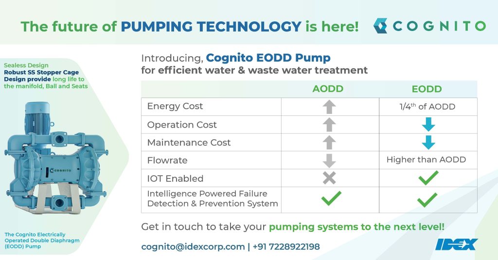 Electrically Operated Double Diaphragm Pump - RHEOSERVE